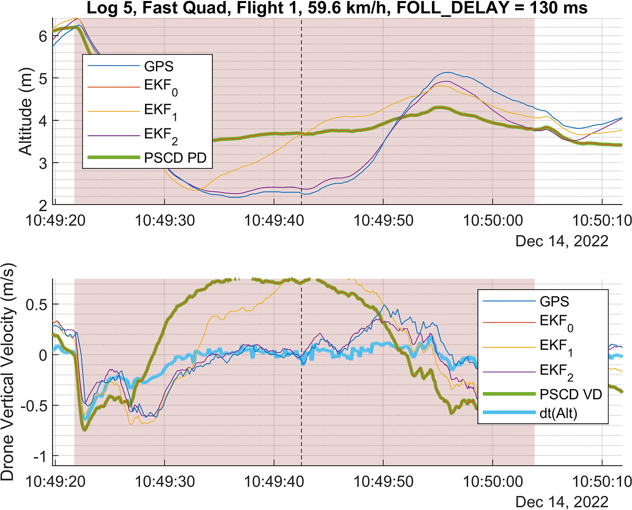 EKF3 position and velocity noise parameters - ArduCopter - ArduPilot Discourse