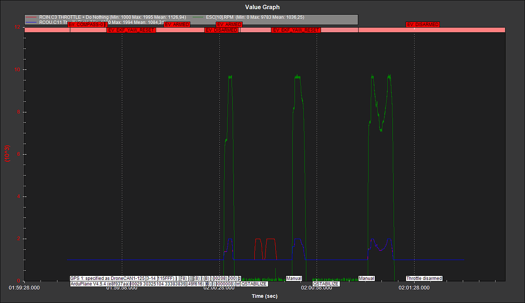 Abnormal Motor Behavior in Flight Modes Other than Manual - VTOL Plane ...