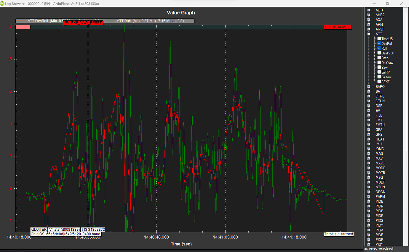 It's overshooting, which values should i decrease? - ArduCopter ...
