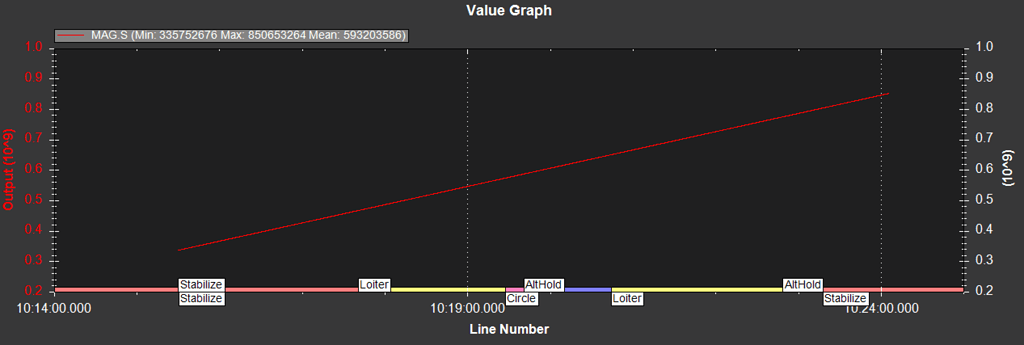 What is Mag.S in log? - ArduCopter - ArduPilot Discourse