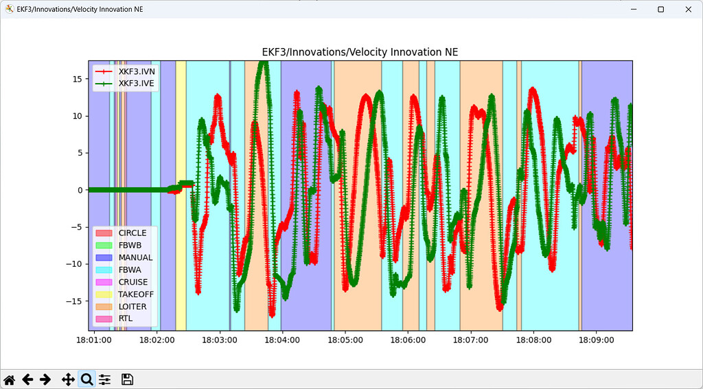 EKF issue on Omnibus F4 Pro with no compass - Plane 4.4 - ArduPilot Discourse