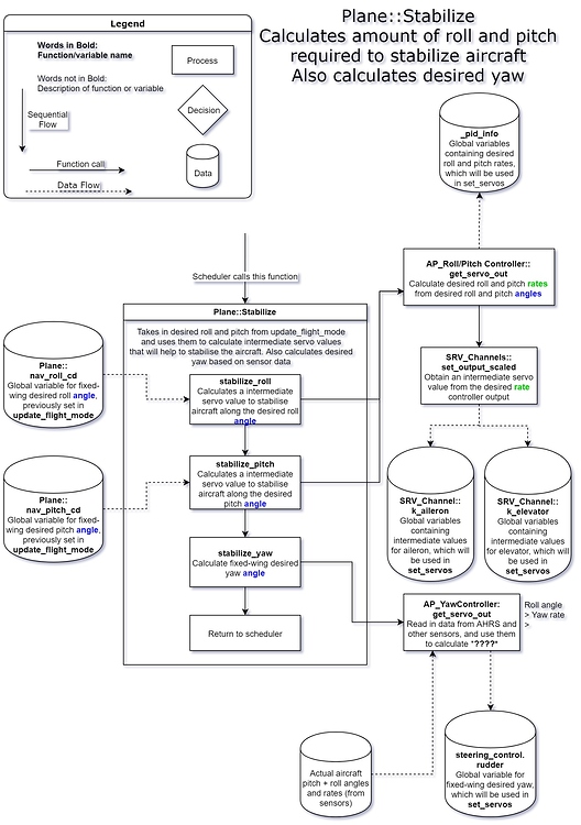 Block Diagram For Learning - Blog - ArduPilot Discourse