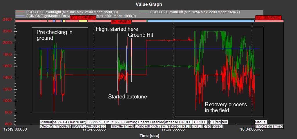 Need Help Setting Up Autopilot For Elevon Arduplane Ardupilot Discourse