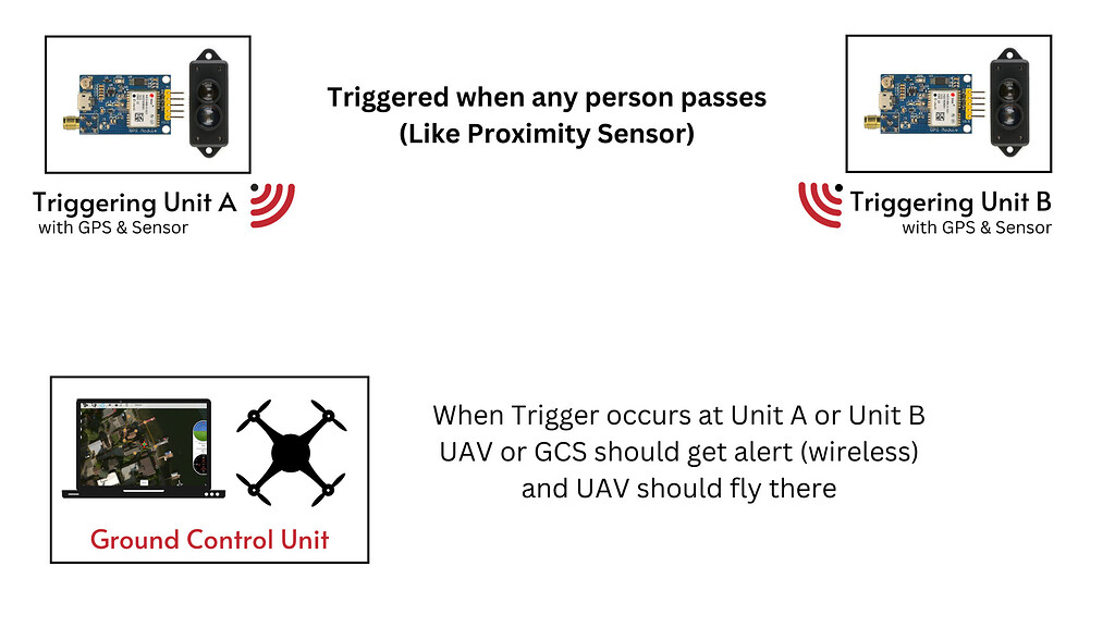 Need Help Regarding Security Drone General Ardupilot Discourse
