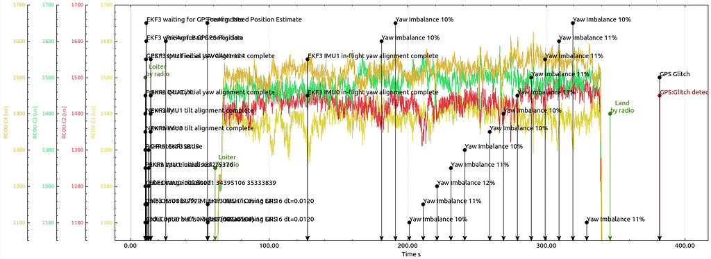 Yaw Imbalance Message Copter 41 Ardupilot Discourse