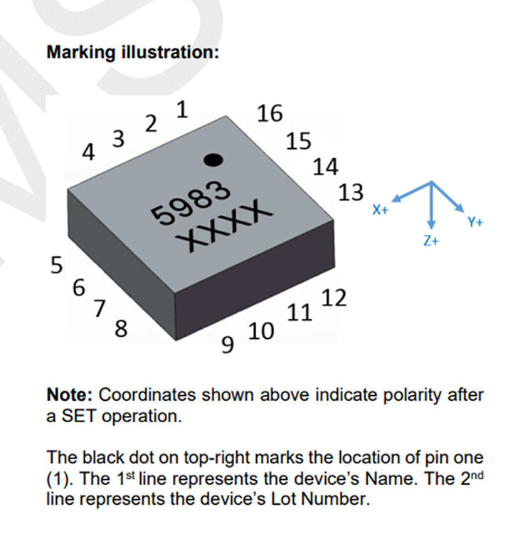 Correct orientation for sensor IC for custom flight controller ...