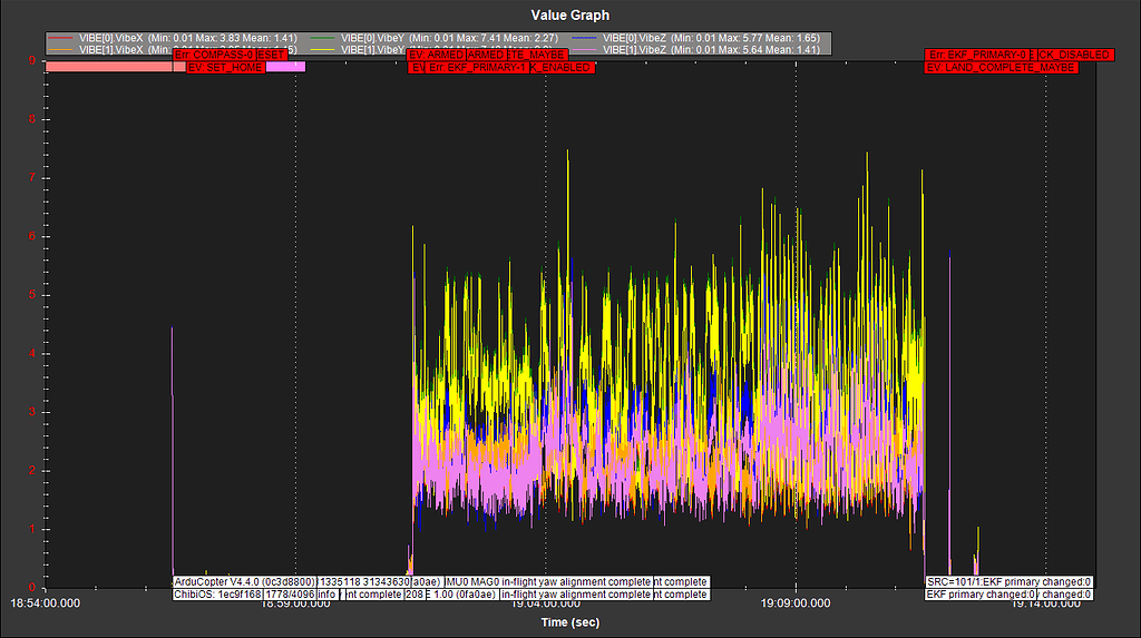 High velocity innovation on only one IMU - Copter 4.4 - ArduPilot Discourse