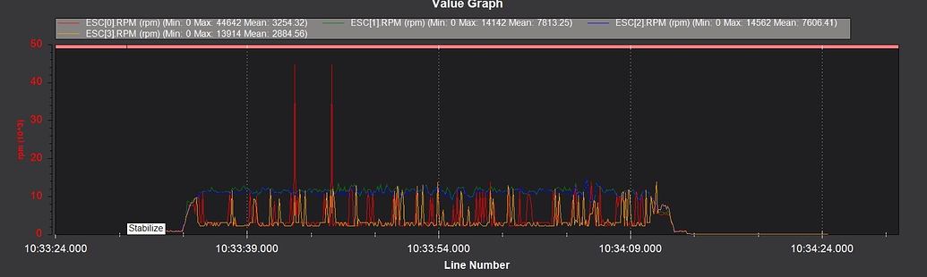 Bi-directional dshot support - Copter 4.1 - ArduPilot Discourse
