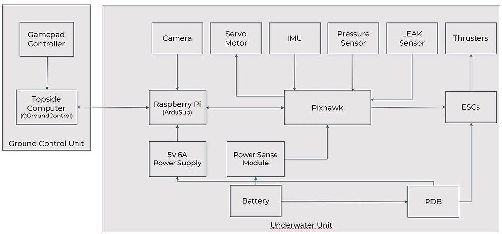 Urgent Question About Battery Selection :) - Other Hardware - ArduPilot ...