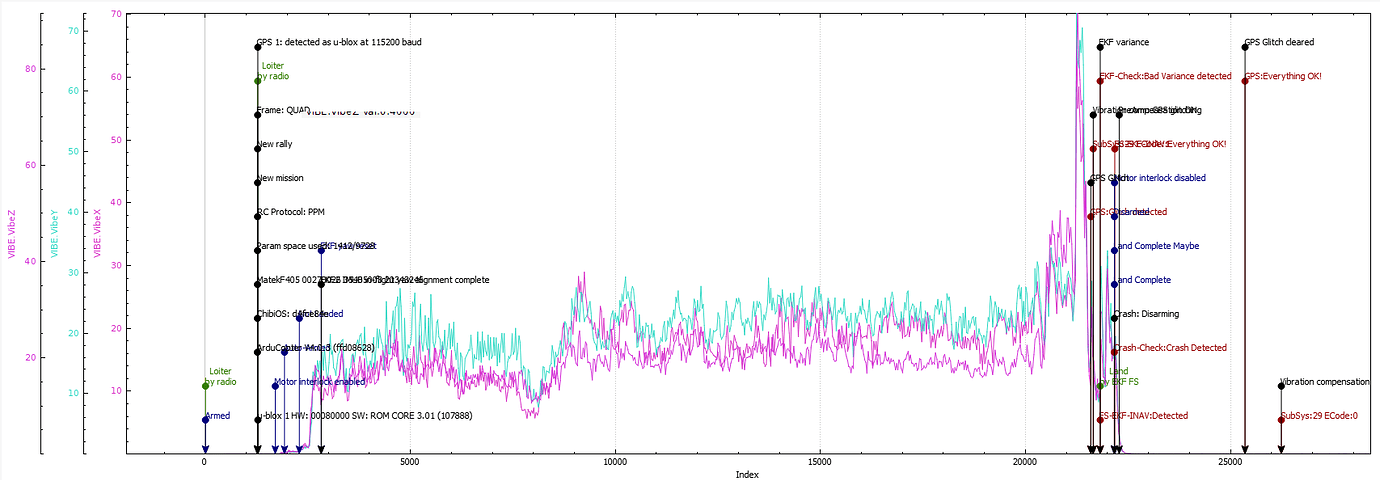 Help, сrash analysis - Copter 4.0 - ArduPilot Discourse