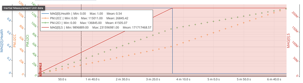 H743 custom hardware communication issues I2C & SPI - Other Hardware - ArduPilot Discourse