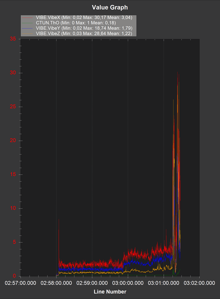 Vibration, EKF variance and associated GPS Glitch results in cascading ...