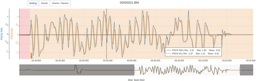 Precision landing input shaping - Copter 4.3 - ArduPilot Discourse