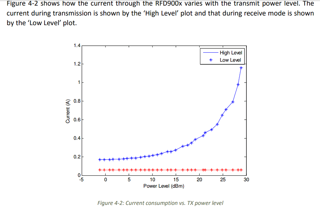 Using power on Telem-1 and SPKT ports - Pixhawk family - ArduPilot ...
