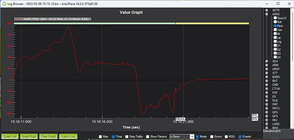 Similar Aircraft Crashes On Matek 743 Wing V3 With Arduplane 4 3 4 Firmware Arduplane