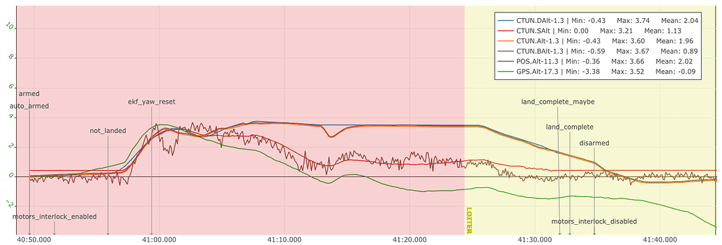Copter unexpectedly descended in guided mode - Copter 4.2 - ArduPilot ...