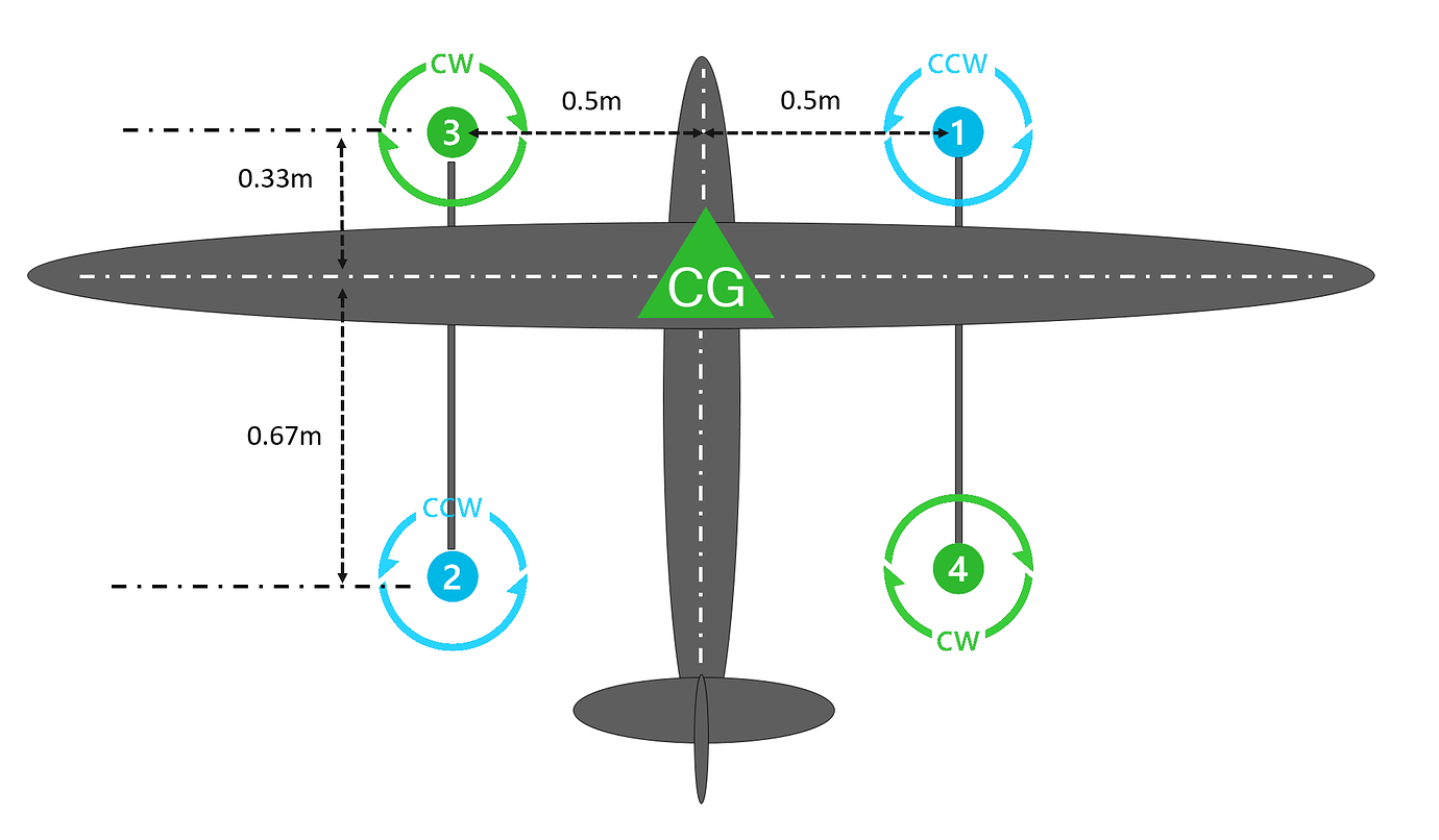 Question About Custom Frame Class - VTOL Plane - ArduPilot Discourse