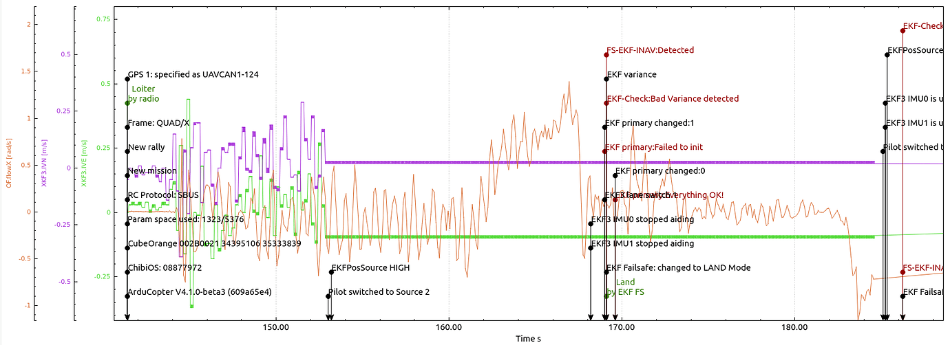 Optical flow for loiter mode - Copter 4.1 - ArduPilot Discourse