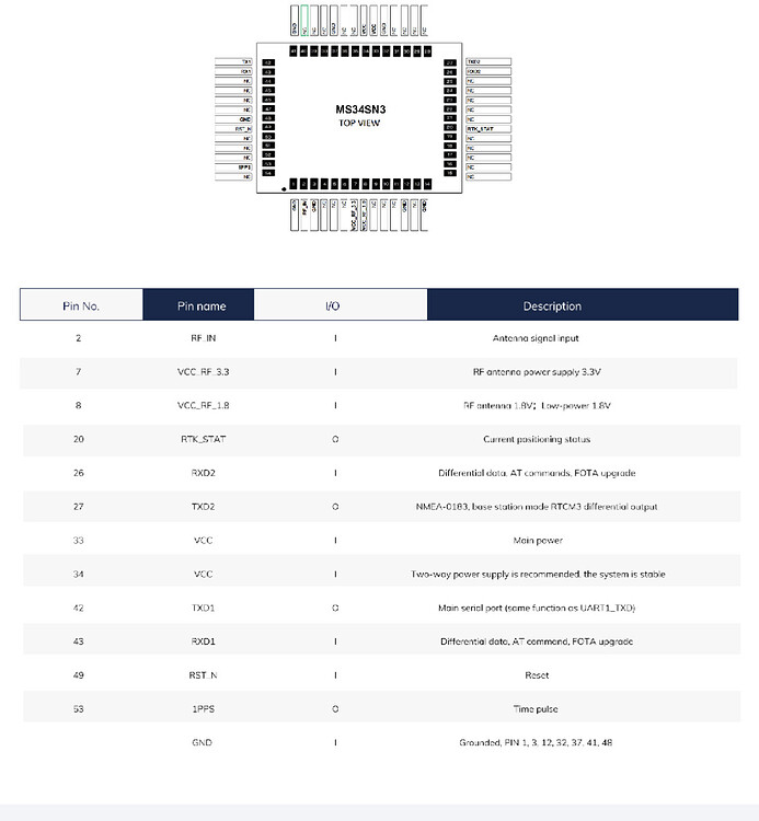 Are MinewSemi RTK GPS modules supported by Ardupilot? - UnSupported ...
