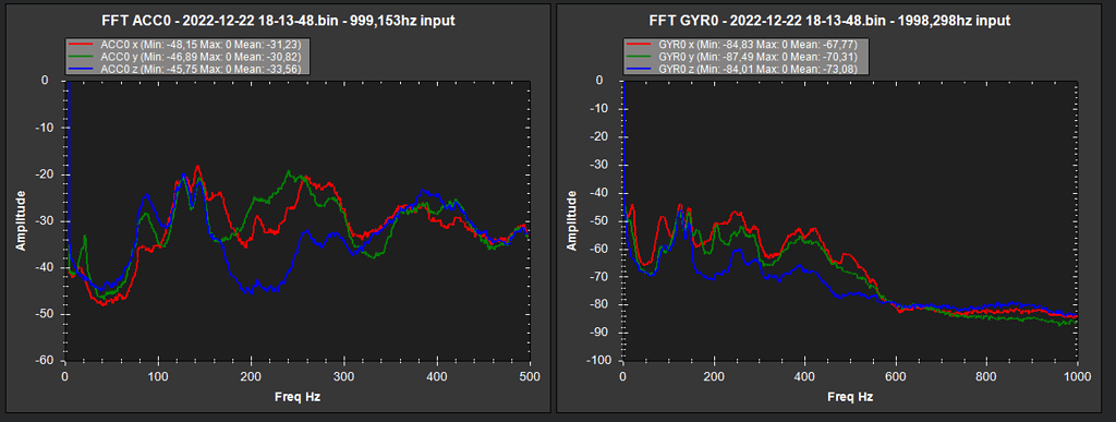 FFT graph only negative values - Copter 4.3 - ArduPilot Discourse