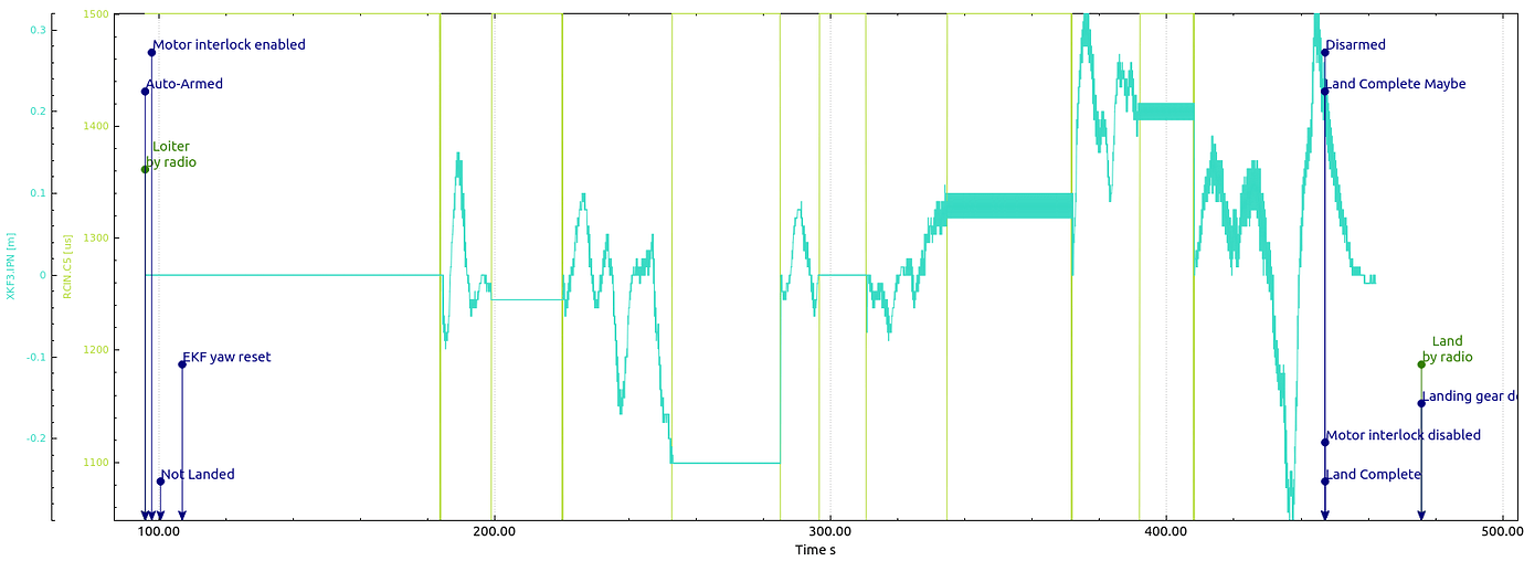 Optical flow for loiter mode - Copter 4.1 - ArduPilot Discourse