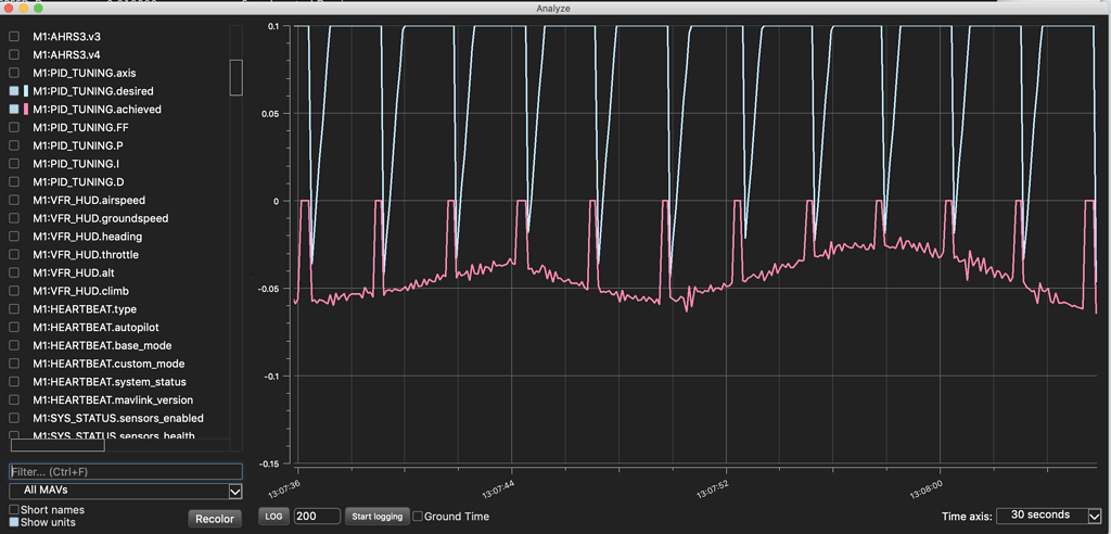 ROS cmd_vel not keeping Rover at Constant Velocity - Rover 3.3 / 3.4 - ArduPilot Discourse