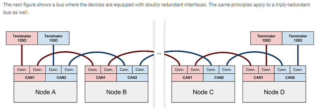 Reliable and Redundant CAN Bus Network Architecture for UAV? - CAN Devices - ArduPilot Discourse