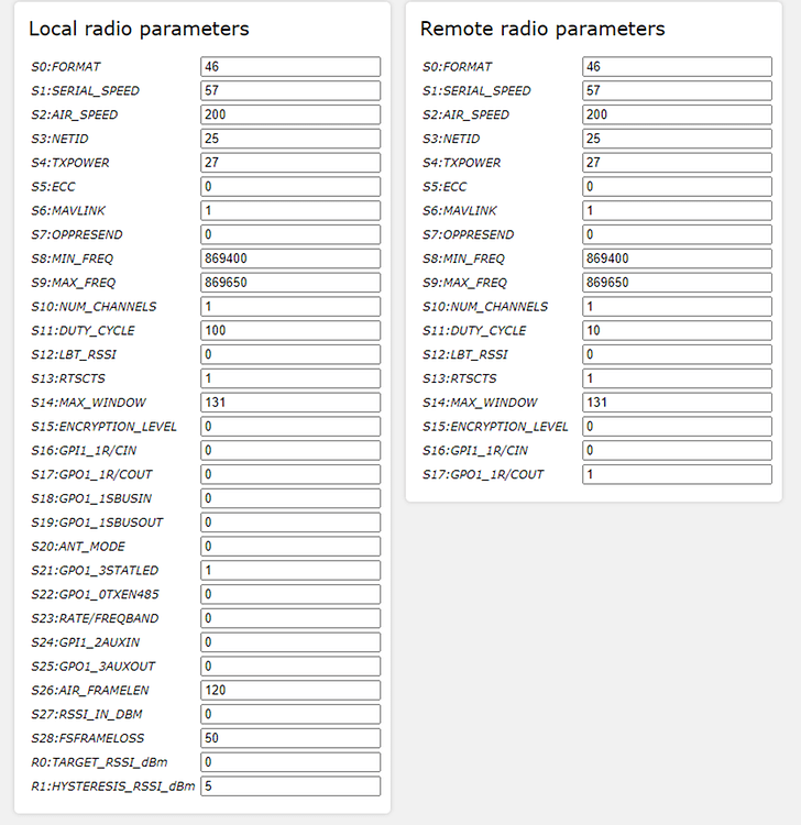 Mavlink Telemetry problem. Parameter upload is very slow - MAVLink ...