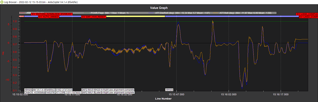 Vibration of aircraft in LOITER mode - Copter 4.1 - ArduPilot Discourse