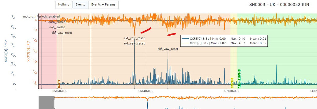 EKF Lane Switch messages - Copter 4.2 - ArduPilot Discourse