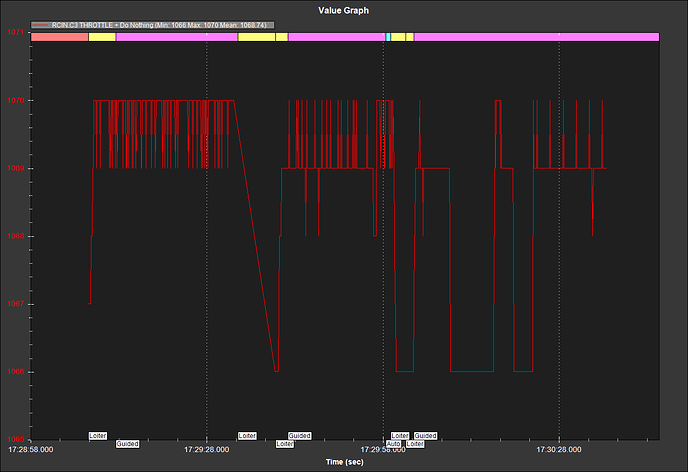 Crash | Quadcopter Turned Upside Down - ArduCopter - ArduPilot Discourse