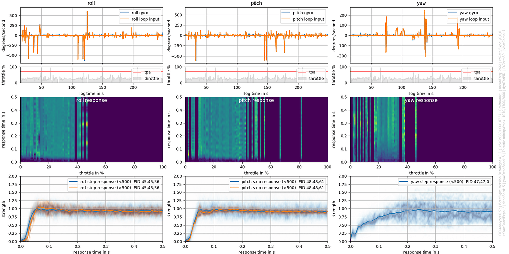 PID analyzer for evaluation PIDs - Copter 4.0 - ArduPilot Discourse