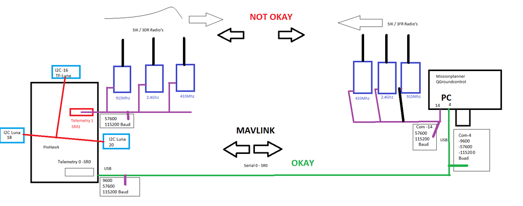 [Not Quite Solved] TF-Luna (Or any Rangefinder ?) creating bad ...