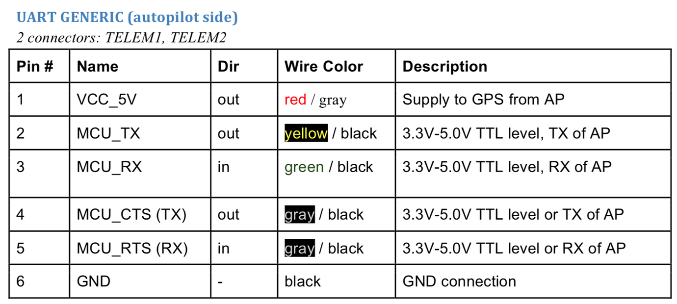 Pixhawk 2 Telemetry port pinout (RTS/CTS) and HW flow control testing ... Pixhawk 2 Telemetry port pinout (RTS/CTS) and HW flow control testing ...
