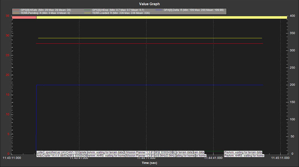 AHRS waiting for home & waiting for Terrain DATA - Copter 4.4 - ArduPilot Discourse
