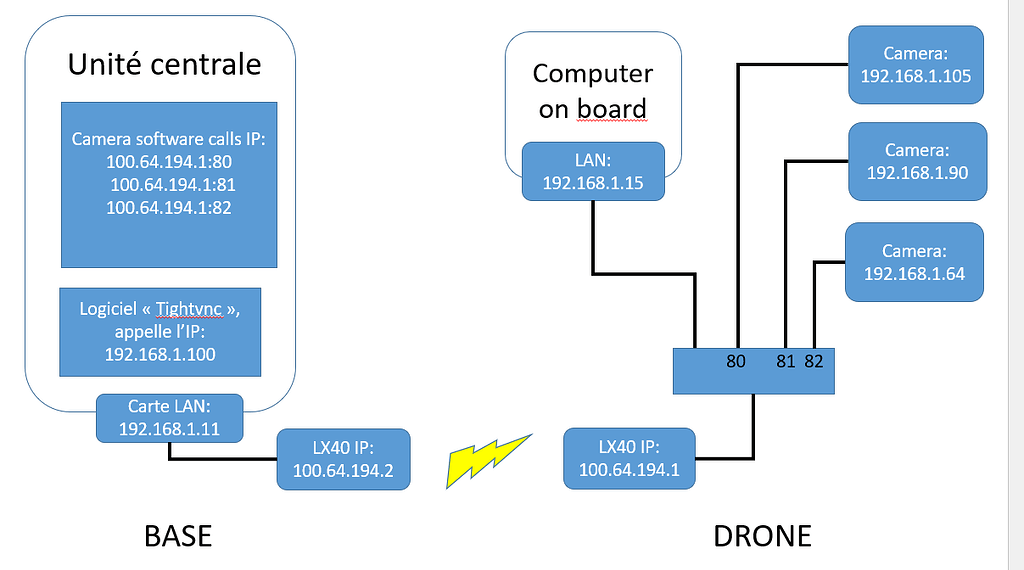 Mavproxy through Wireless LX40 Modems - Radios - ArduPilot Discourse