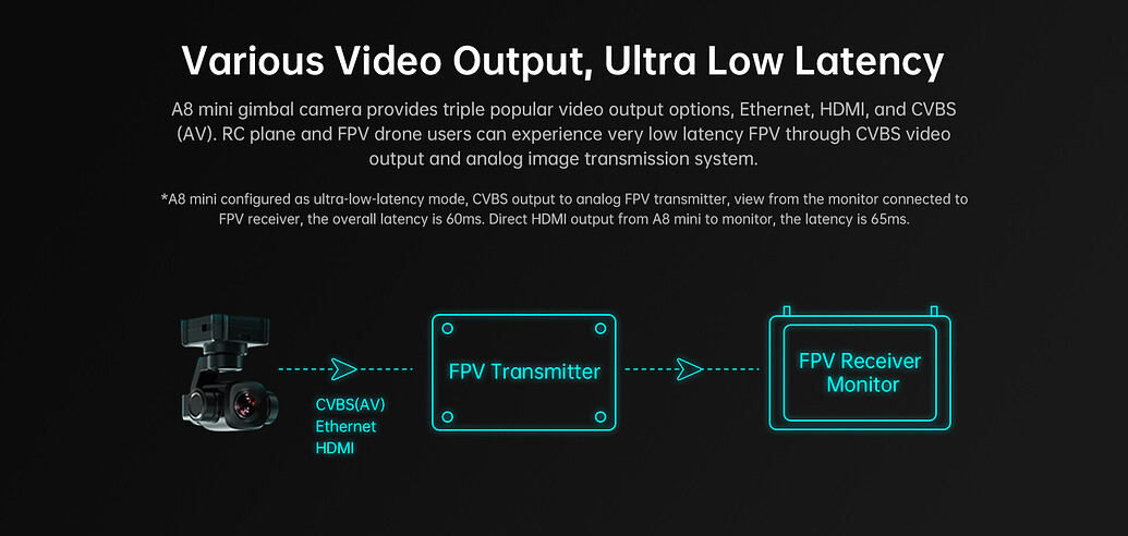 SIYI A8 mini 4K AI Mini Zoom Gimbal Camera - AI Identify & Tracking, 4K ...