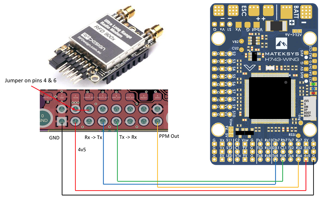 Combined RC and Telemetry on a single link (TXMod v2, RFD 900x, TX16S ...