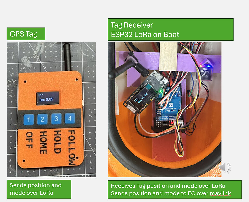 Standalone GPS tracking tag with LoRa and Mavlink - Blog - ArduPilot ...