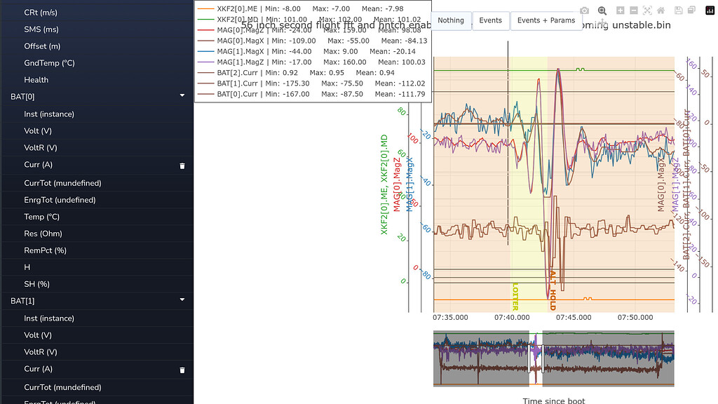 When switching from alt-hold mode to loiter sudden mag field changes are observed - ArduCopter ...