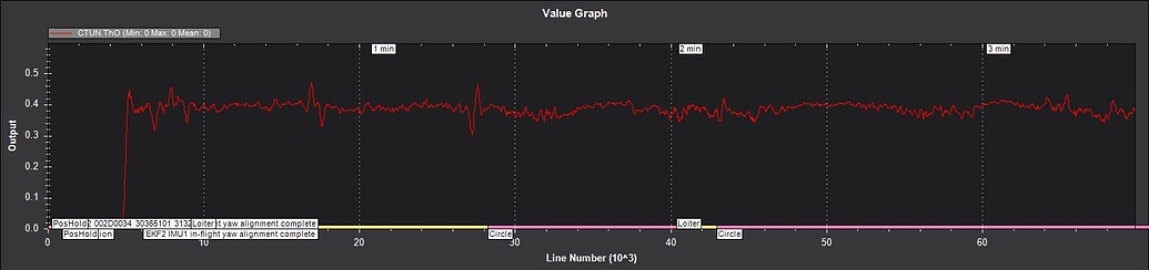 What is my actual throttle percentage? - Copter 3.5 - ArduPilot Discourse