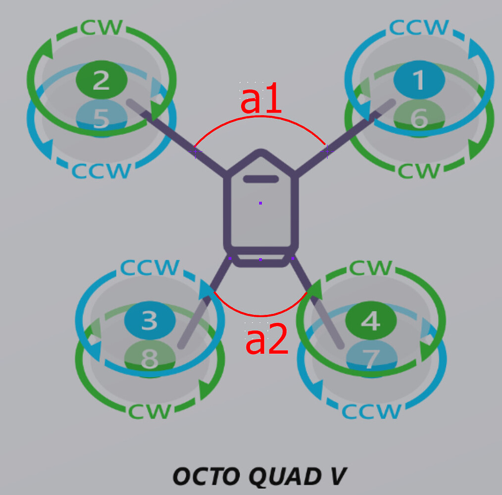 Questions about frame type OCTO QUAD V? - Copter 4.3 - ArduPilot Discourse