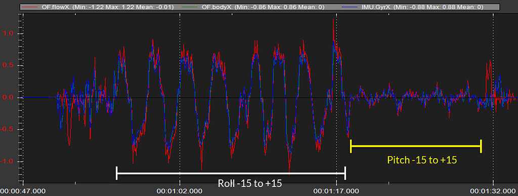 Question about Optical Flow using - Copter 4.2 - ArduPilot Discourse