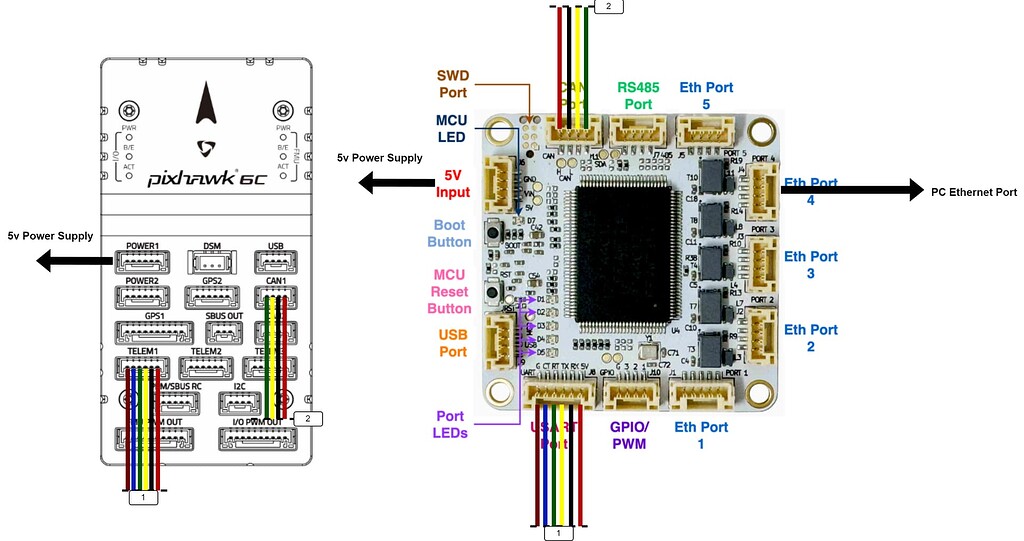 DroneNet configuration on Pixhawk6c - CAN Devices - ArduPilot Discourse
