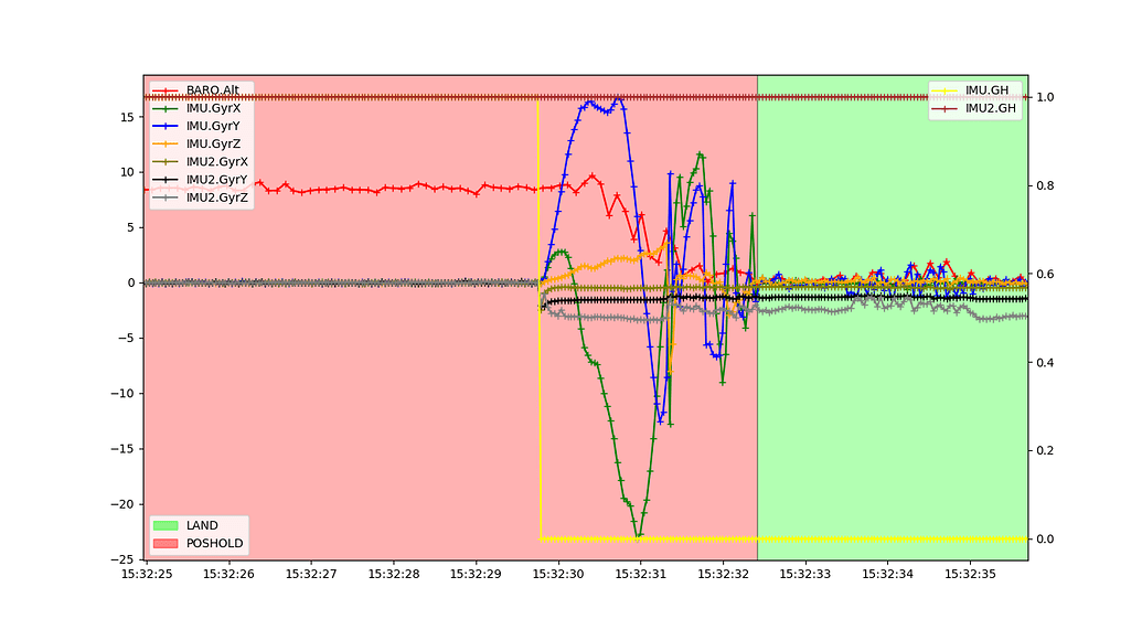 ArduCopter 4.0.3 attributes IMU failure to wrong IMU - Copter 4.0 ...