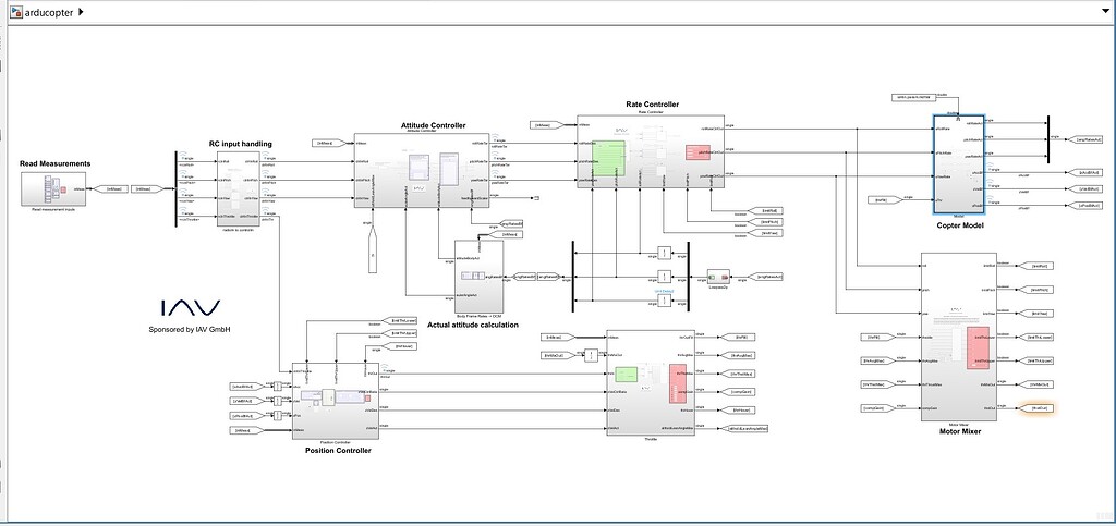 Arducopter Simulink Simulation - ArduCopter - ArduPilot Discourse