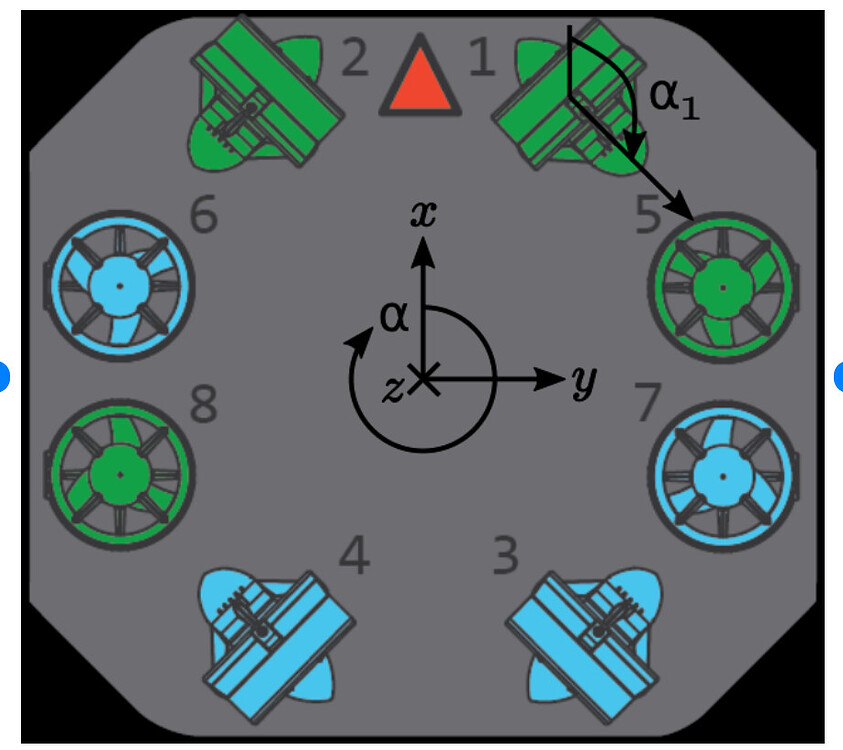 ROV speed control issue - Mission Planner - ArduPilot Discourse
