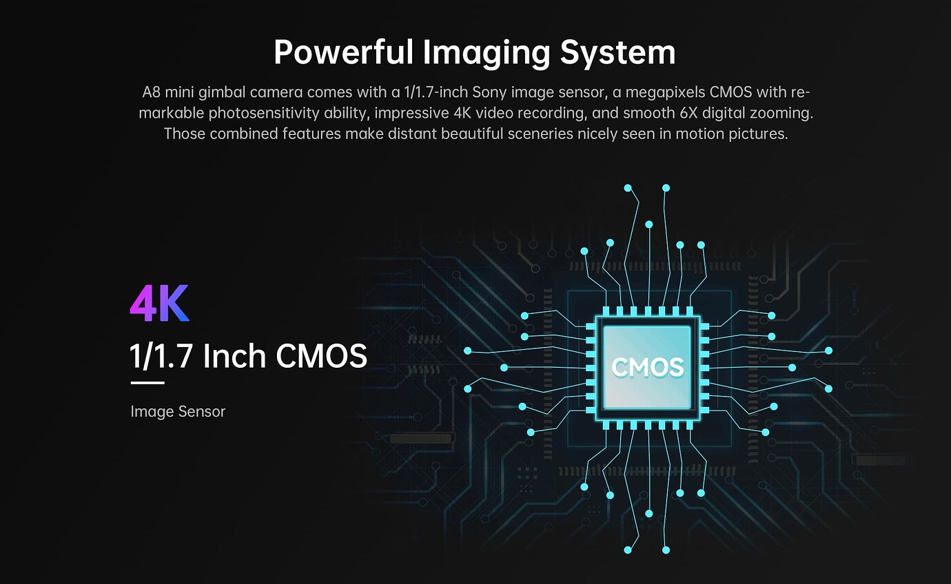 SIYI A8 mini 4K AI Mini Zoom Gimbal Camera - AI Identify & Tracking, 4K 1/1.7-inch 8MP Sony ...