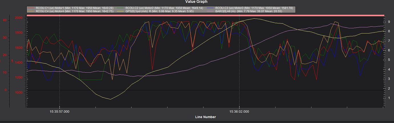 Throttle Based Dynamic Notch - ArduCopter - ArduPilot Discourse