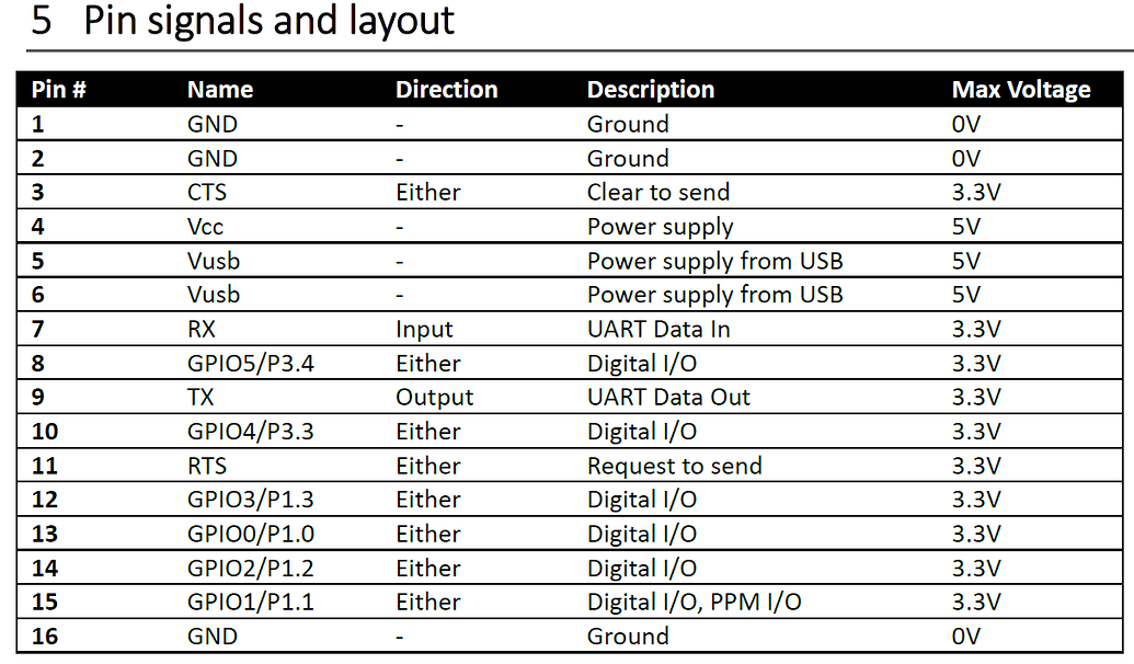 Connection between pin 15 of RFD900x and FRSKYX8R SBUS - RFDesign ...